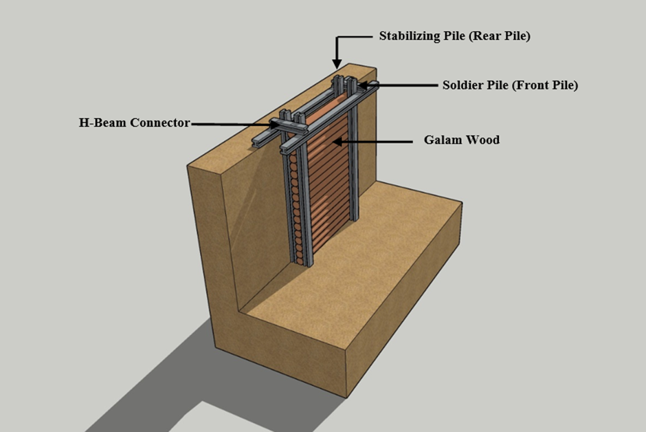 Pemanfaatan Kayu Galam Sebagai Salah Satu Komponen Self-Supported Earth ...