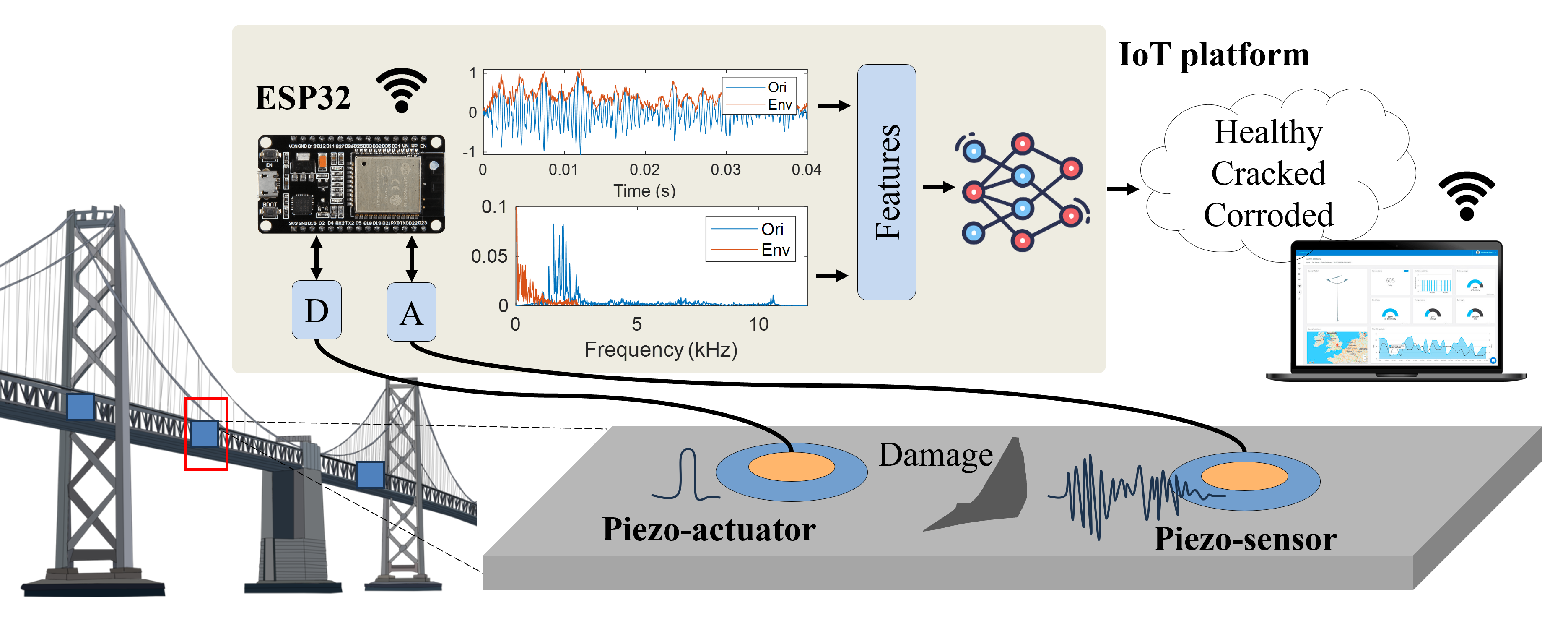 Penerapan Sensor Piezoelektrik dan Jaringan Syaraf Tiruan dalam ...