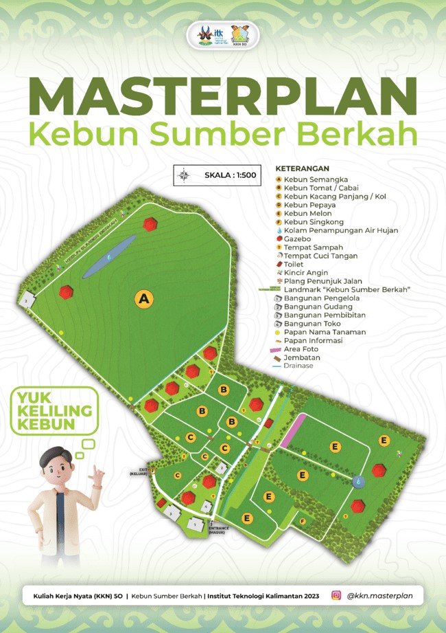 Perancangan Masterplan Dan Penataan Kembali Sarana Sebagai Upaya ...