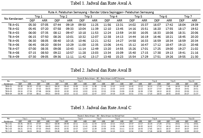 Model Multi-Depot Vehicle Routing Untuk Sistem Transportasi Balikpapan ...